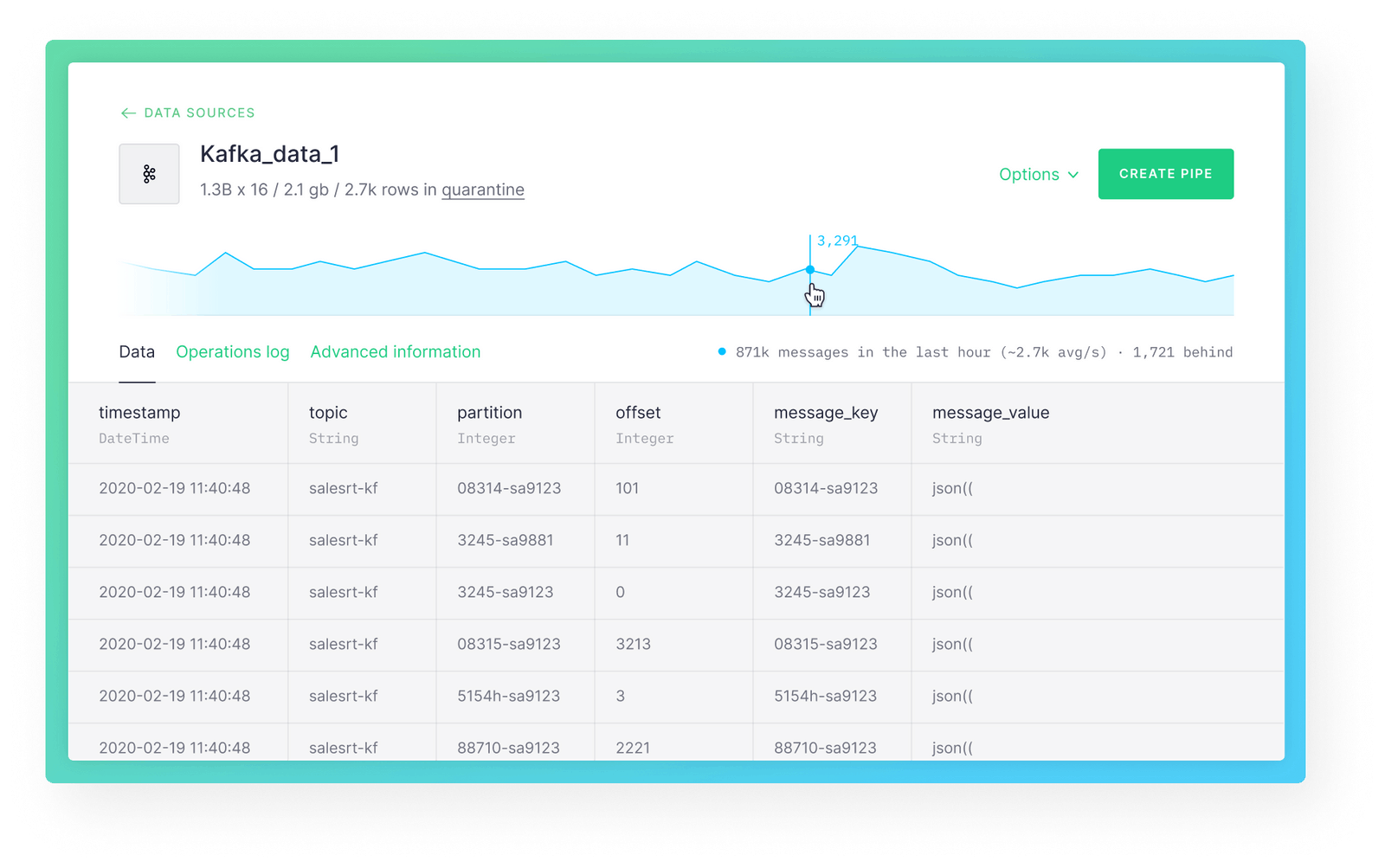 Tinybird · The modern real-time analytics stack
